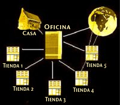 SyncMax | Soluciones Supervisión y Gestión Múlti Tintorería